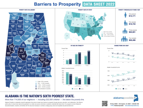 2022 BARRIERS TO PROSPERITY DATA SHEET: ALABAMA IS THE NATION’S SIXTH ...
