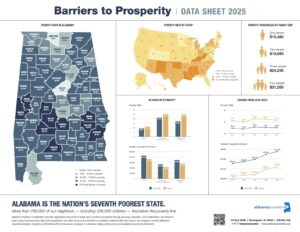AP_PovertyFactSheet_2025_front page - Alabama Possible